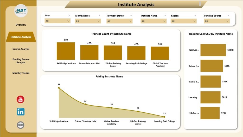 Teacher Training Institutes Dashboard in Power BI - Next Gen Templates