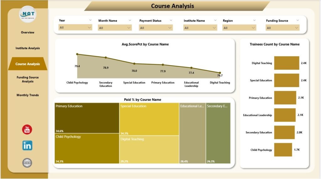 Teacher Training Institutes Dashboard in Power BI - Next Gen Templates