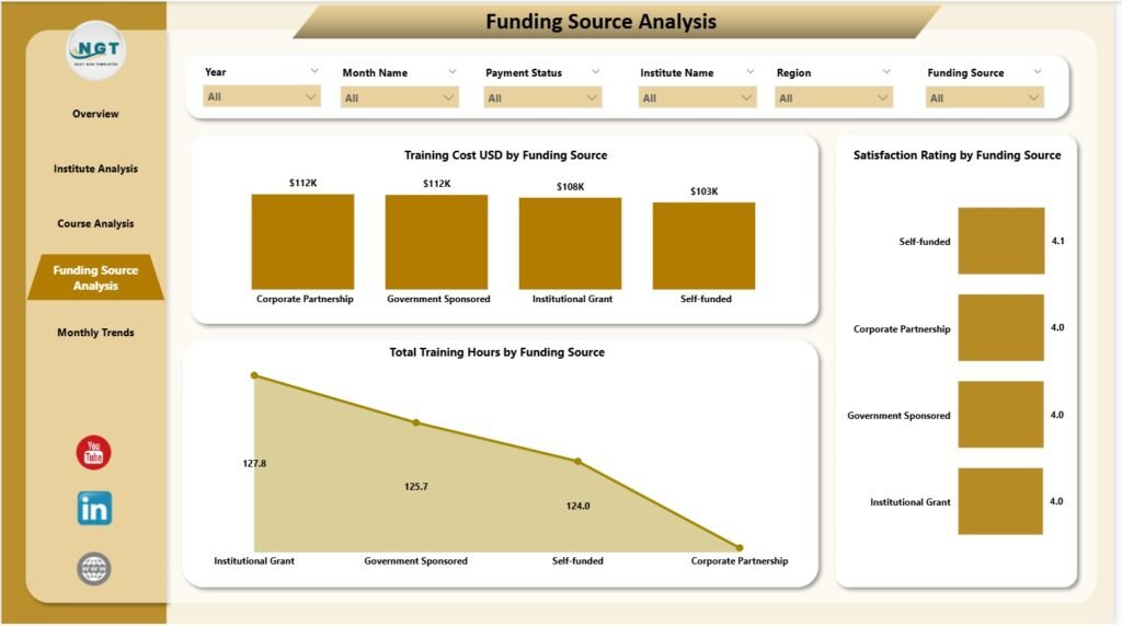Teacher Training Institutes Dashboard in Power BI - Next Gen Templates