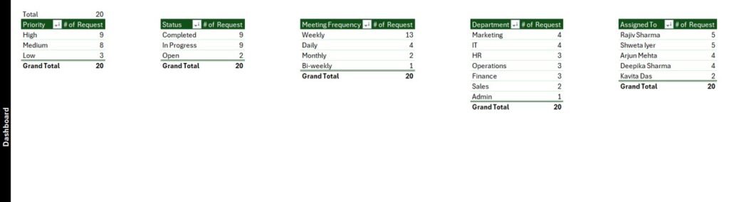 Team Collaboration Request Tracker in Excel - Next Gen Templates