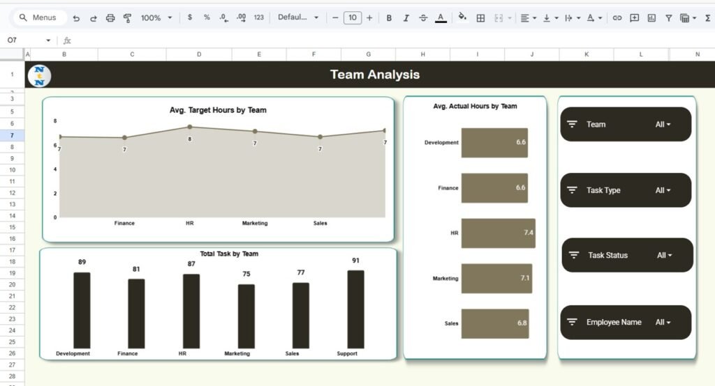 Team Performance Dashboard in Google Sheets - Next Gen Templates