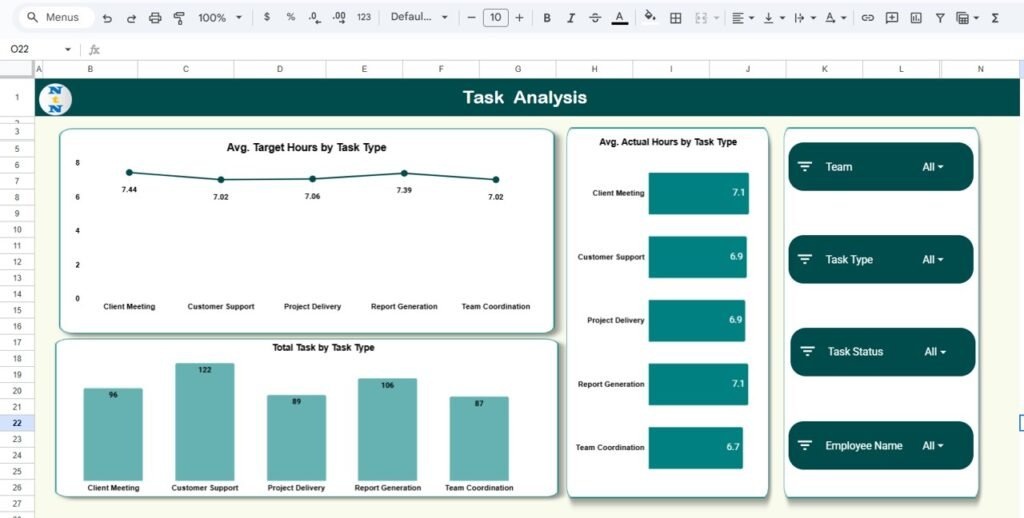 Team Productivity & Workload Dashboard in Google Sheets - Next Gen ...