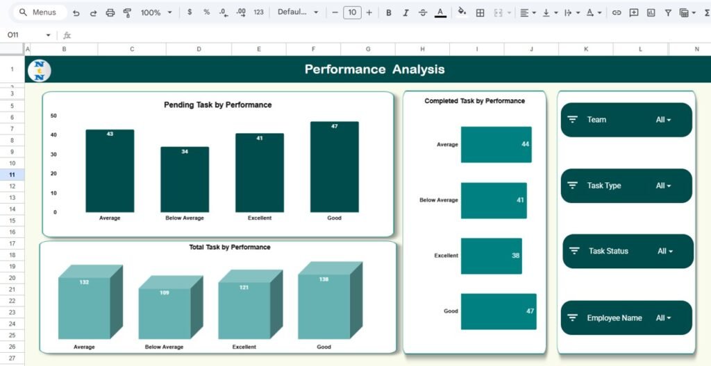 Team Productivity & Workload Dashboard in Google Sheets - Next Gen ...