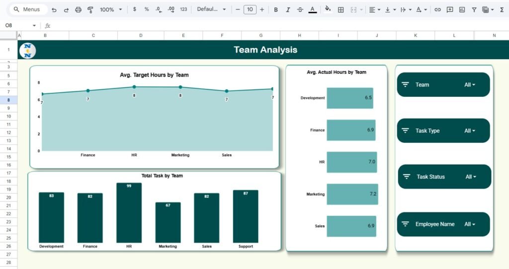 Team Productivity & Workload Dashboard in Google Sheets - Next Gen ...
