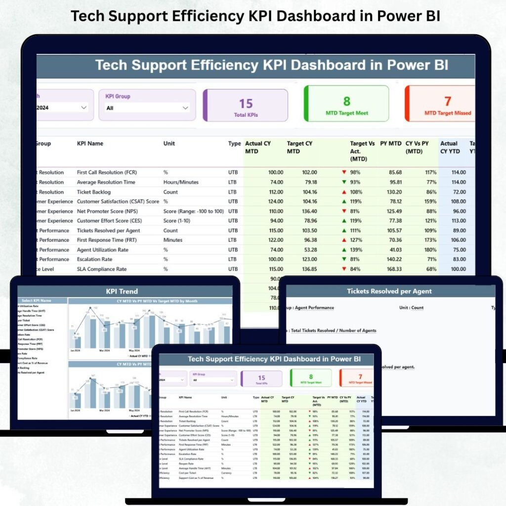 Risk Management KPI Dashboard in Power BI - Next Gen Templates