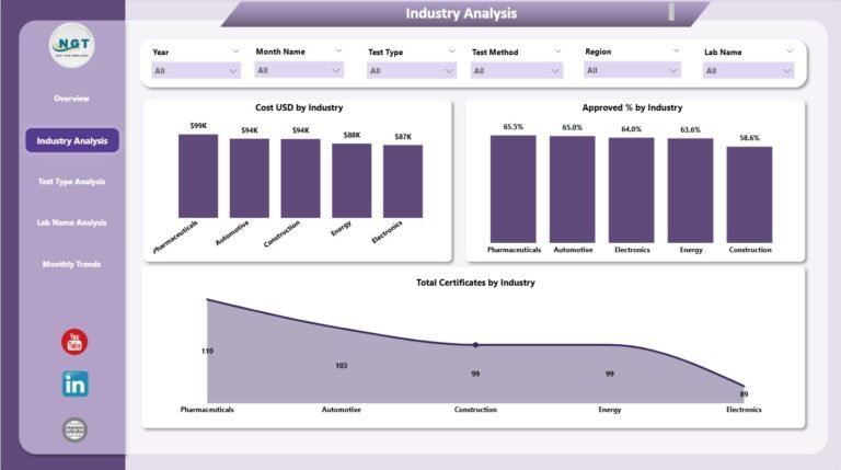 Test Lab Certifications Dashboard in Power BI - Next Gen Templates