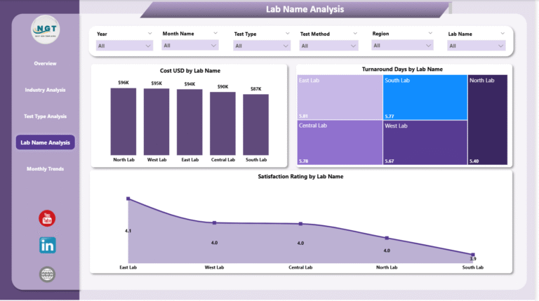 Test Lab Certifications Dashboard in Power BI - Next Gen Templates