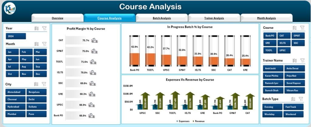 Test Preparation Centers Dashboard in Excel - Next Gen Templates