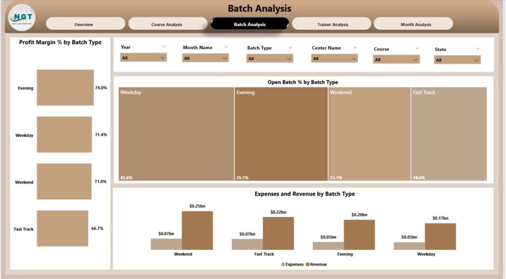 Test Preparation Centres Dashboard in Power BI - Next Gen Templates