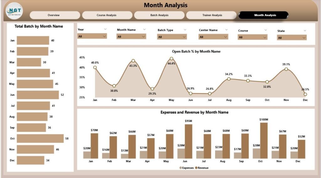 Test Preparation Centres Dashboard in Power BI - Next Gen Templates