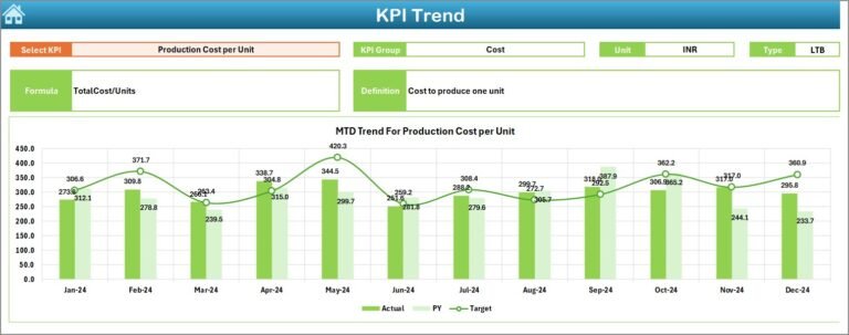 Textiles & Apparel Manufacturing KPI Dashboard in Excel - Next Gen ...