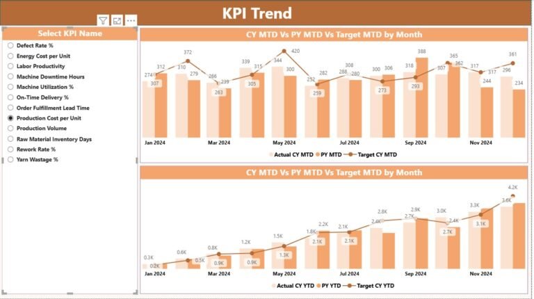 Textiles & Apparel Manufacturing KPI Dashboard in Power BI - Next Gen ...