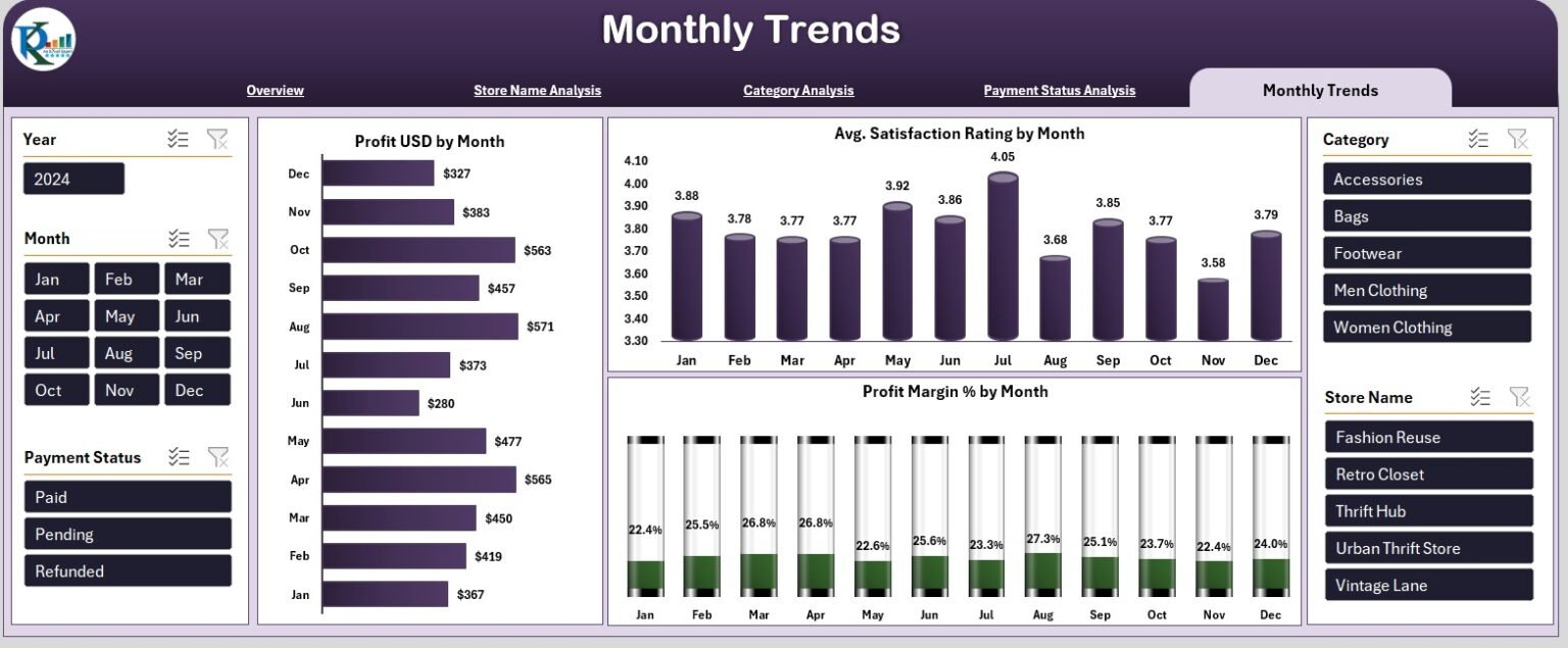 Thrift Fashion Dashboard in Excel - Next Gen Templates