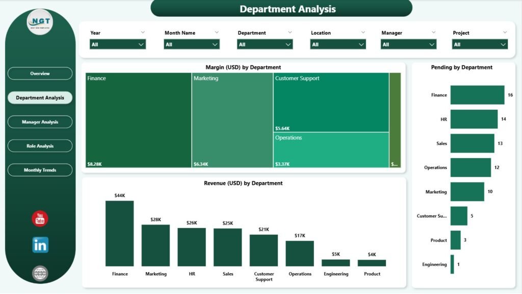 Time Tracking Dashboard in Power BI - Next Gen Templates