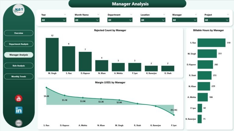 Time Tracking Dashboard in Power BI - Next Gen Templates