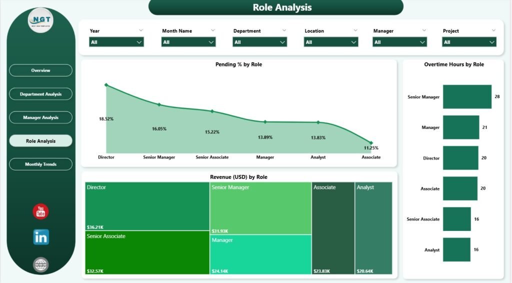 Time Tracking Dashboard in Power BI - Next Gen Templates