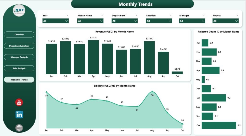 Time Tracking Dashboard in Power BI - Next Gen Templates