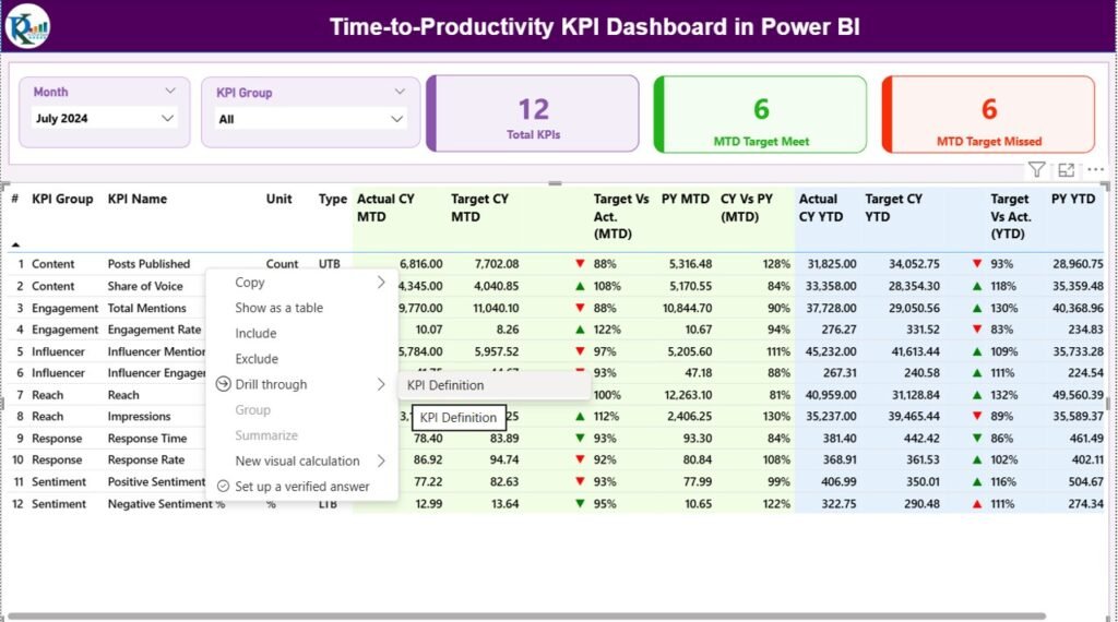 Time-to-Productivity KPI Dashboard in Power BI - Next Gen Templates