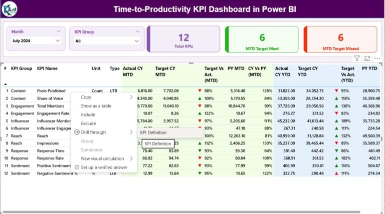 Time-to-Productivity KPI Dashboard in Power BI - Next Gen Templates