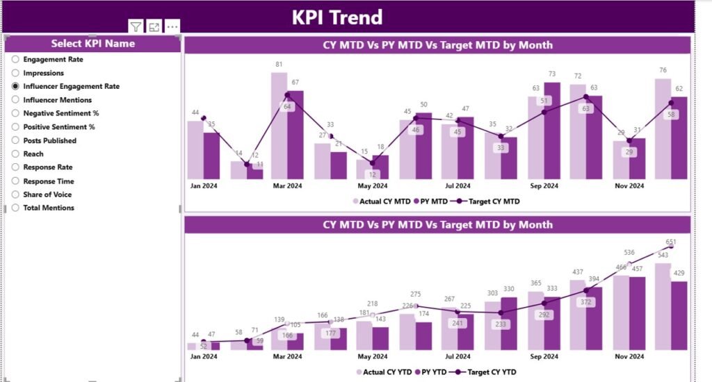 Time-to-Productivity KPI Dashboard in Power BI - Next Gen Templates