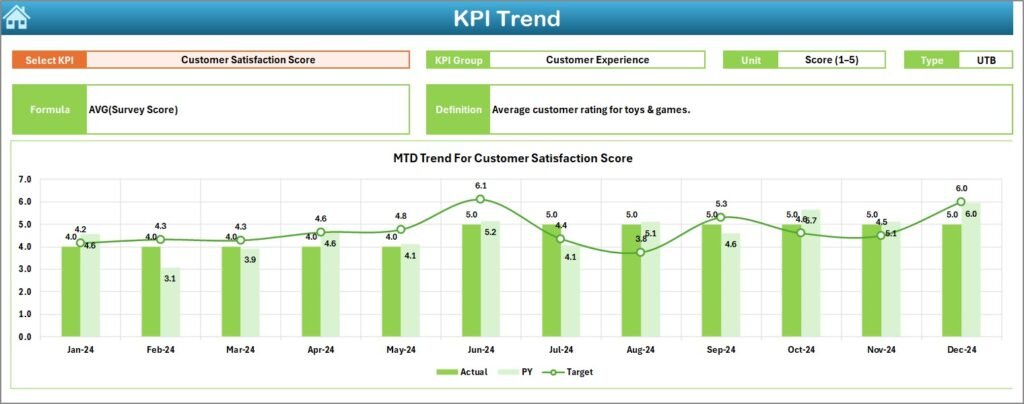 Toy & Games Industry KPI Dashboard in Excel - Next Gen Templates