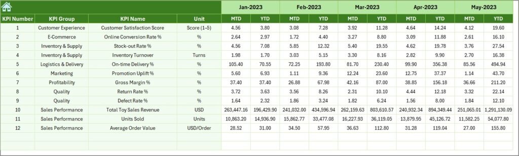 Toy & Games Industry KPI Dashboard in Excel - Next Gen Templates