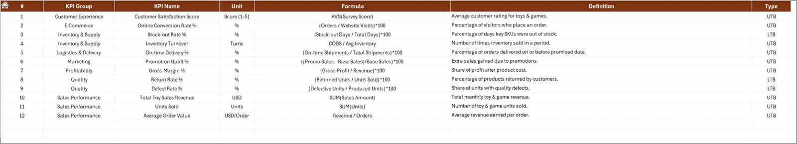 Toy & Games Industry KPI Dashboard in Excel - Next Gen Templates
