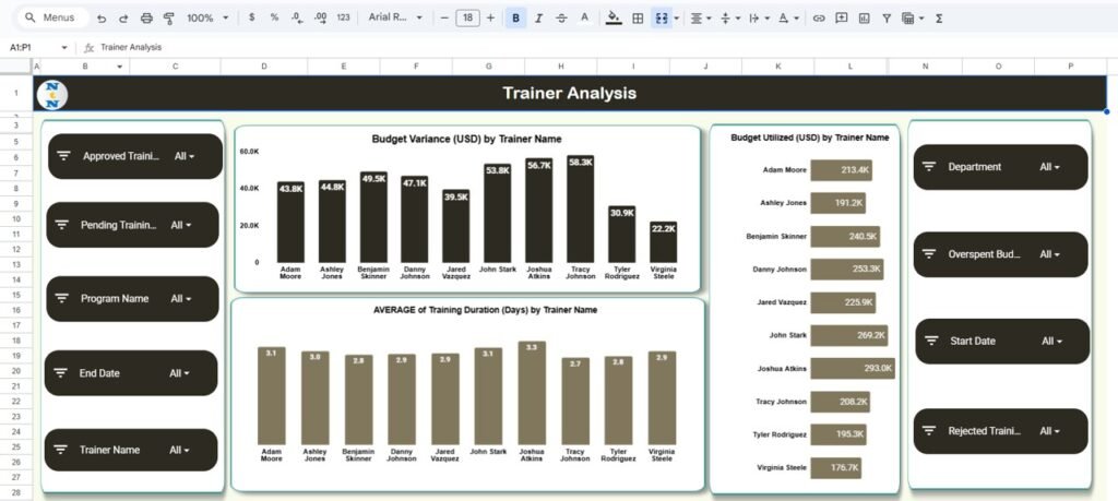 Training Budget Dashboard in Google Sheets - Next Gen Templates