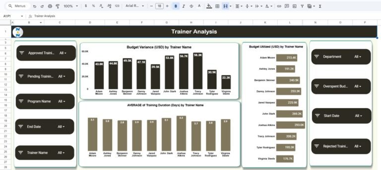 Training Budget Dashboard in Google Sheets - Next Gen Templates