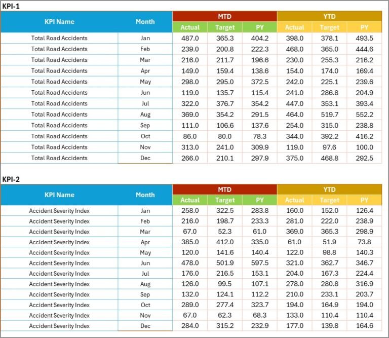 Transportation Safety KPI Scorecard in Excel - Next Gen Templates