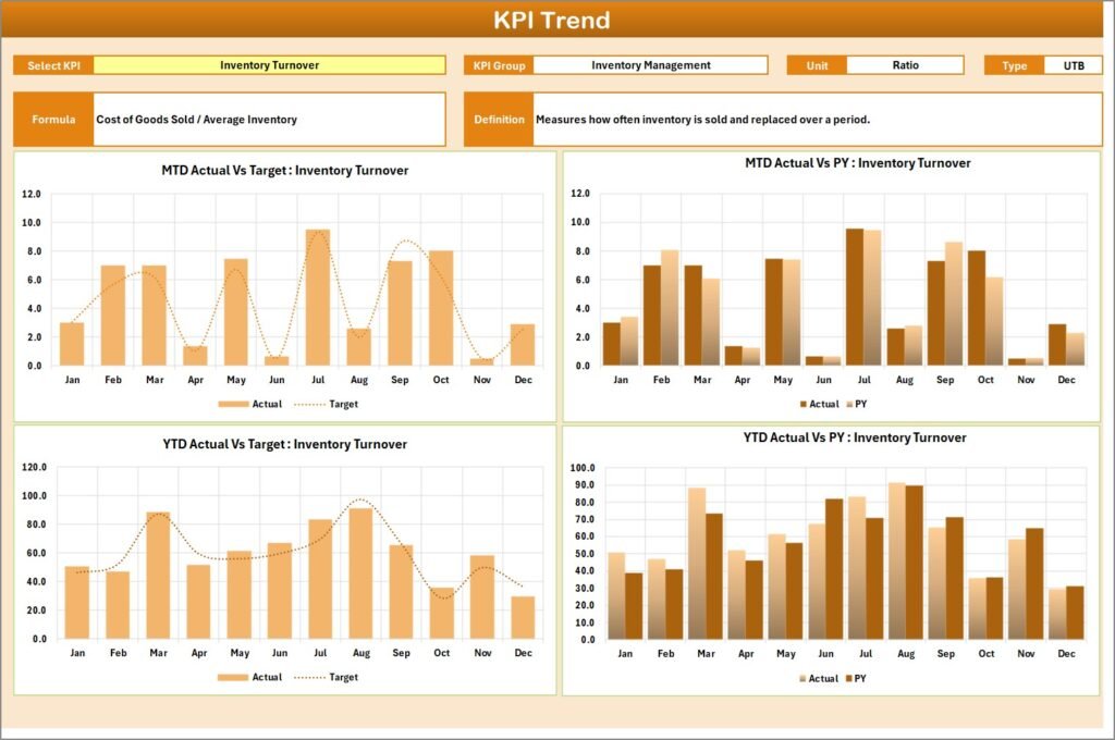 Warehouse Management KPI Scorecard in Excel - Next Gen Templates