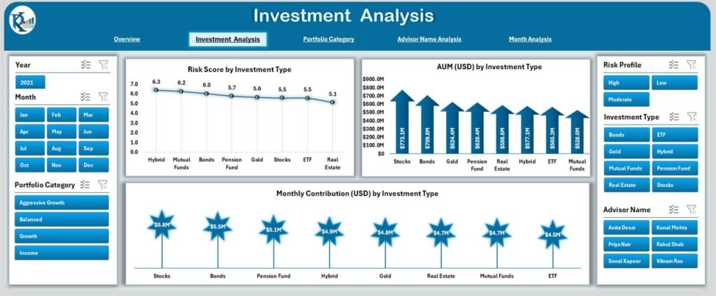 Wealth Management Dashboard in Excel - Next Gen Templates