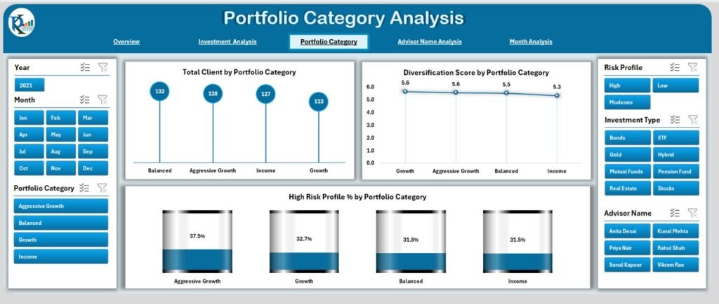 Wealth Management Dashboard in Excel - Next Gen Templates