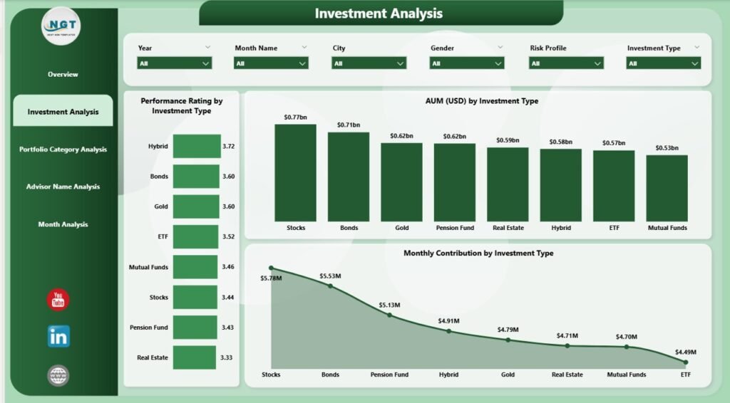 Wealth Management Dashboard in Power BI - Next Gen Templates