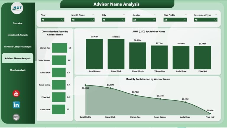Wealth Management Dashboard in Power BI - Next Gen Templates