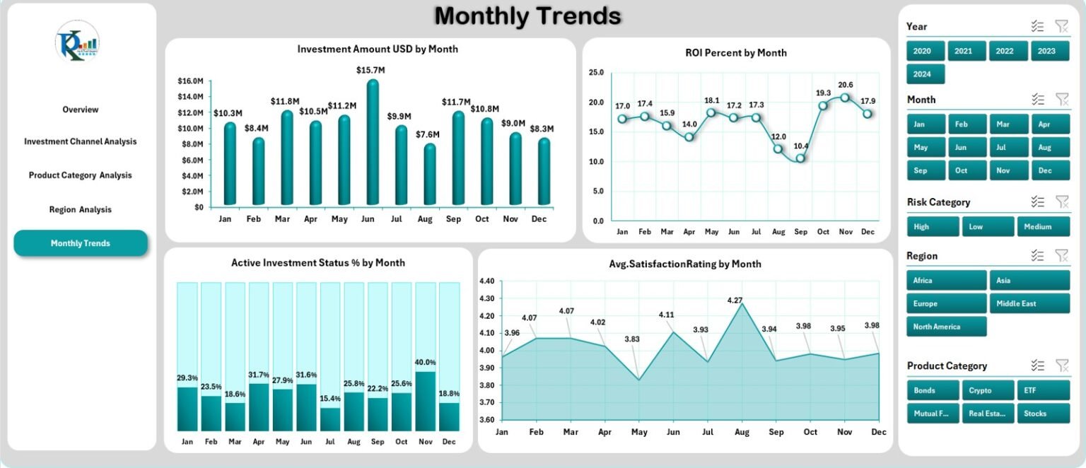 Wealth Tech Dashboard in Excel - Next Gen Templates
