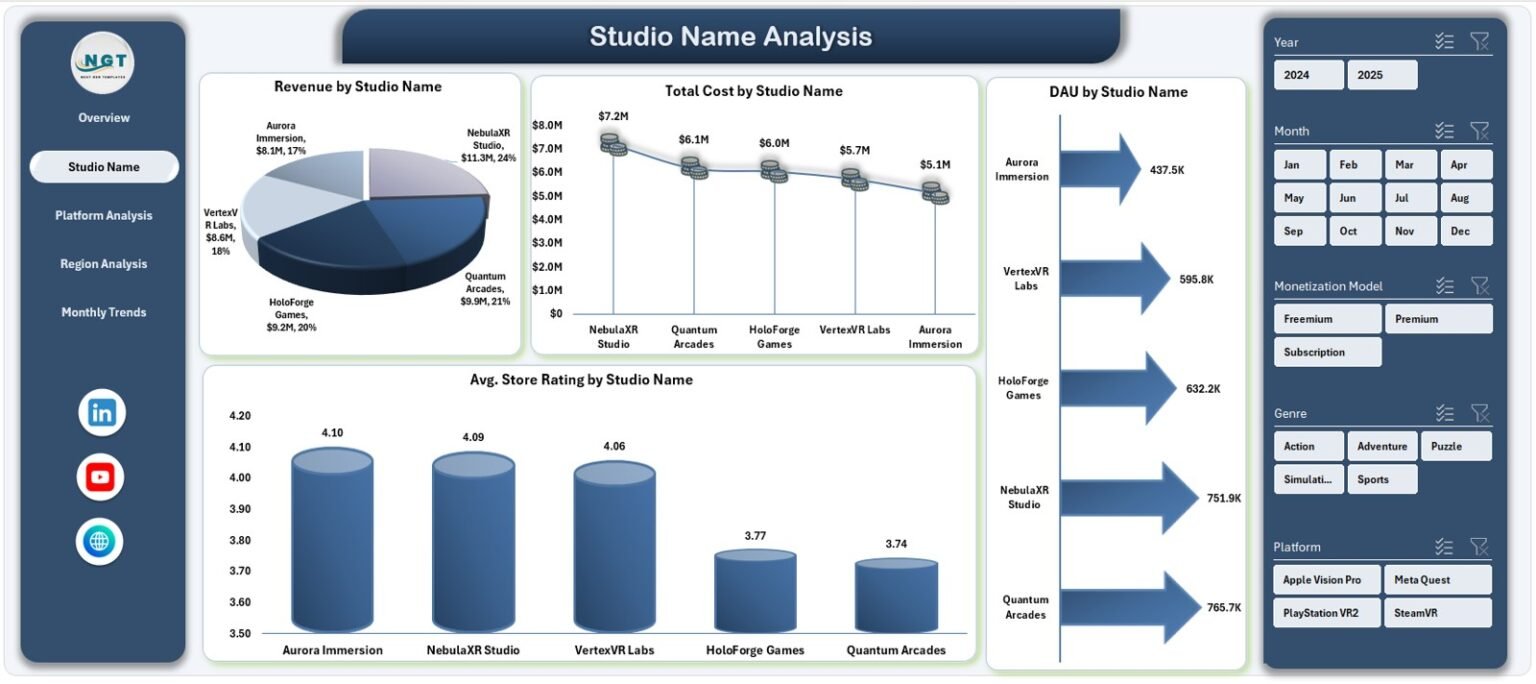AR/VR Gaming Studios Dashboard in Excel - Next Gen Templates