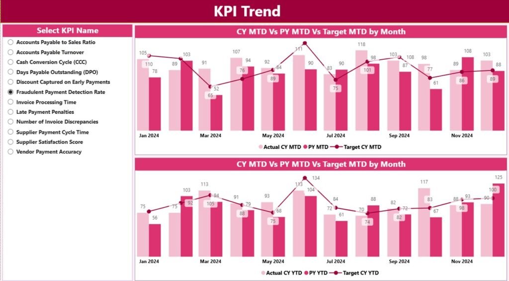 Accounts Payable KPI Dashboard in Power BI - Next Gen Templates