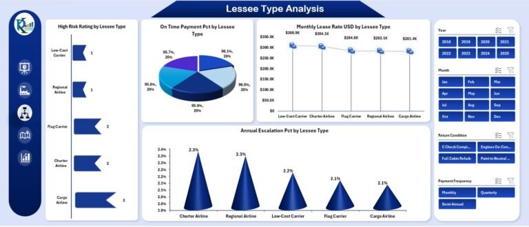 Aircraft Leasing Dashboard in Excel - Next Gen Templates