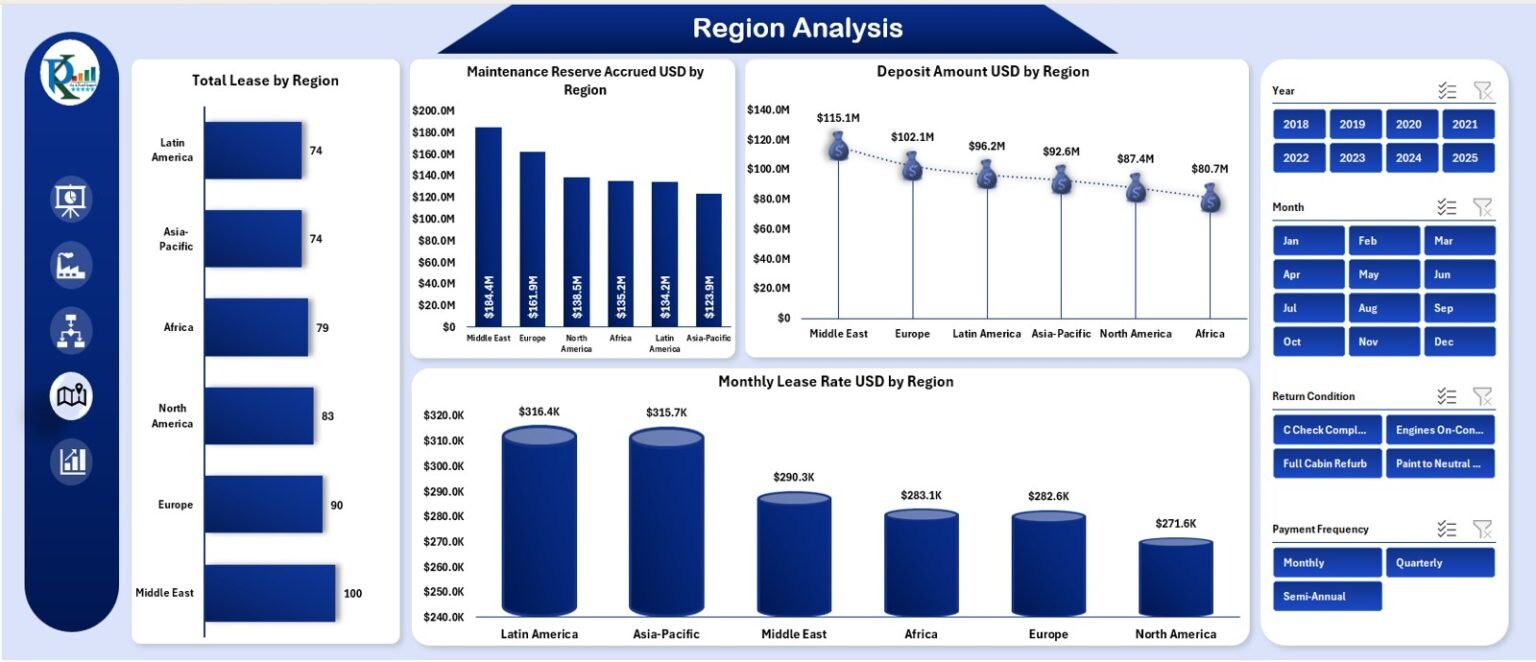Aircraft Leasing Dashboard in Excel - Next Gen Templates