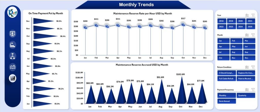 Aircraft Leasing Dashboard in Excel - Next Gen Templates