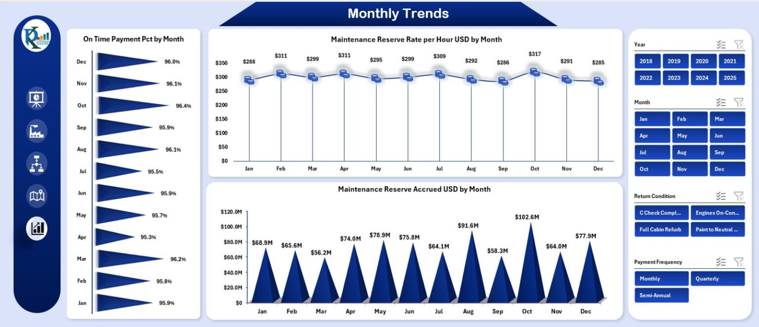 Aircraft Leasing Dashboard in Excel - Next Gen Templates