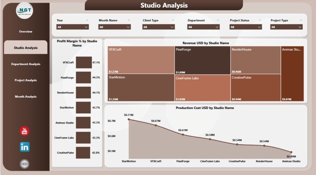 Animation & VFX Dashboard in Power BI - Next Gen Templates