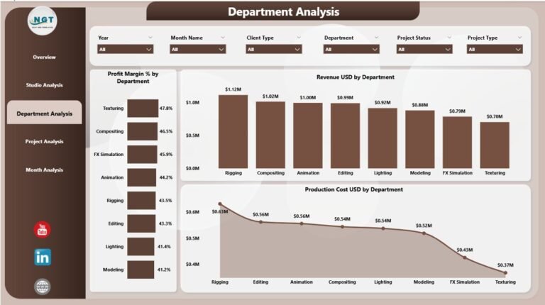 Animation & VFX Dashboard in Power BI - Next Gen Templates