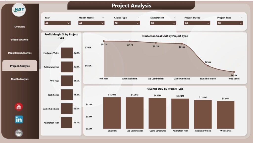 Animation & VFX Dashboard in Power BI - Next Gen Templates