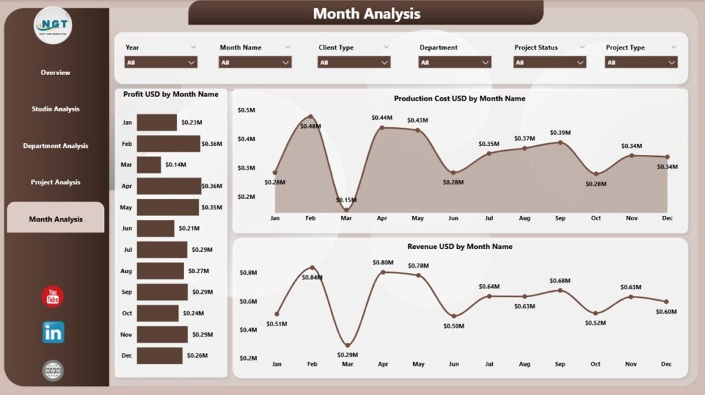 Animation & VFX Dashboard in Power BI - Next Gen Templates
