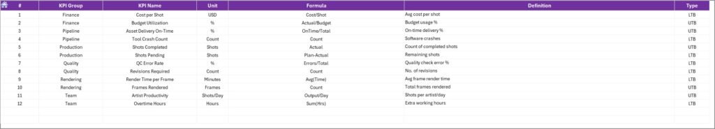 Animation & VFX KPI Dashboard in Excel - Next Gen Templates