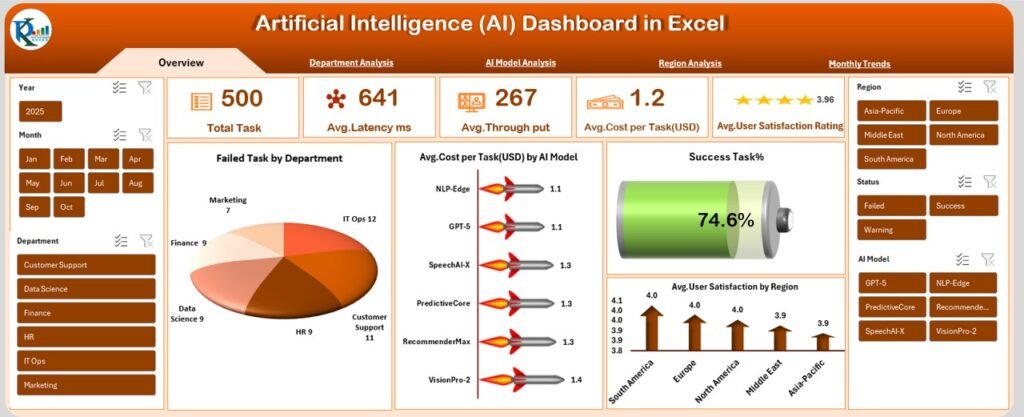 Artificial Intelligence (AI) Dashboard in Excel - Next Gen Templates