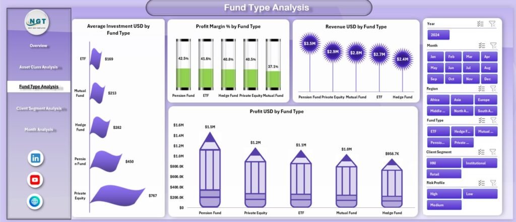 Asset Management Companies Dashboard in Excel - Next Gen Templates