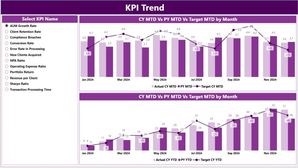 Asset Management Companies KPI Dashboard in Power BI - Next Gen Templates